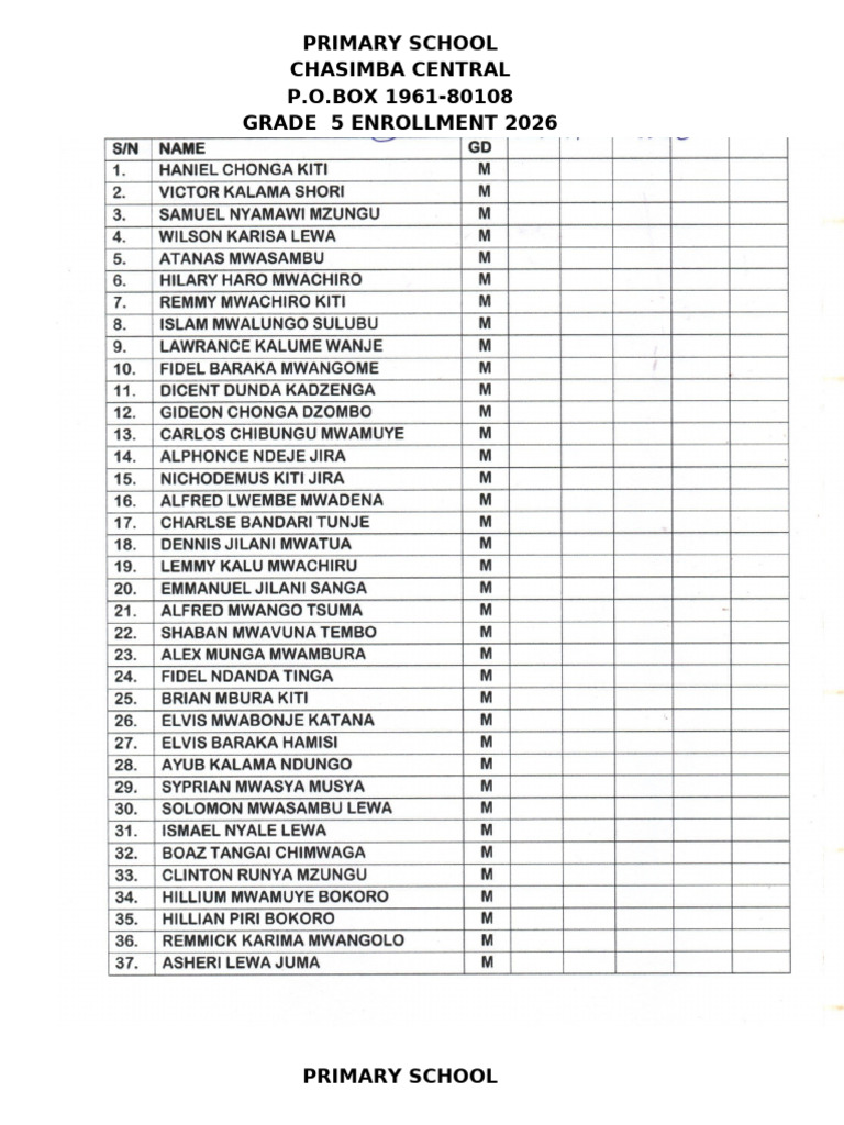 Primary School Grade 5 Enrollment Chasimba | PDF