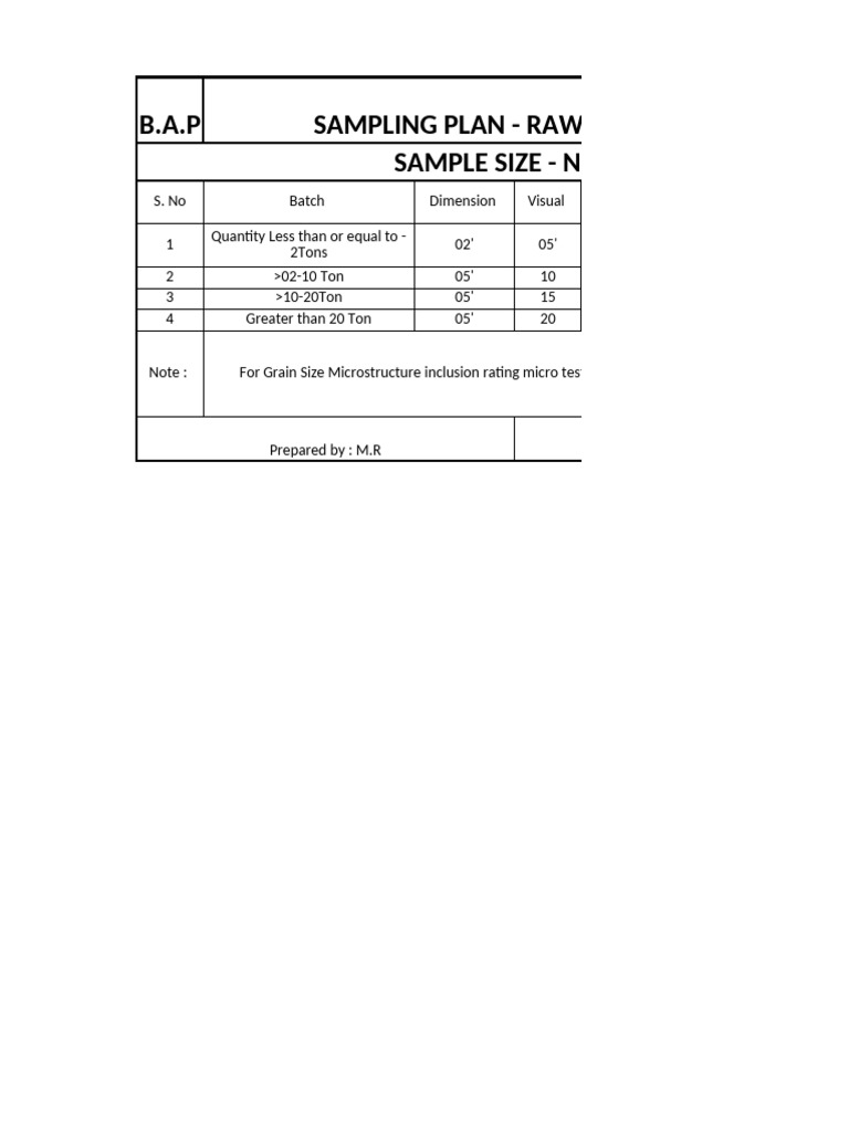 Raw Material Sampling Plan B.A.P | PDF