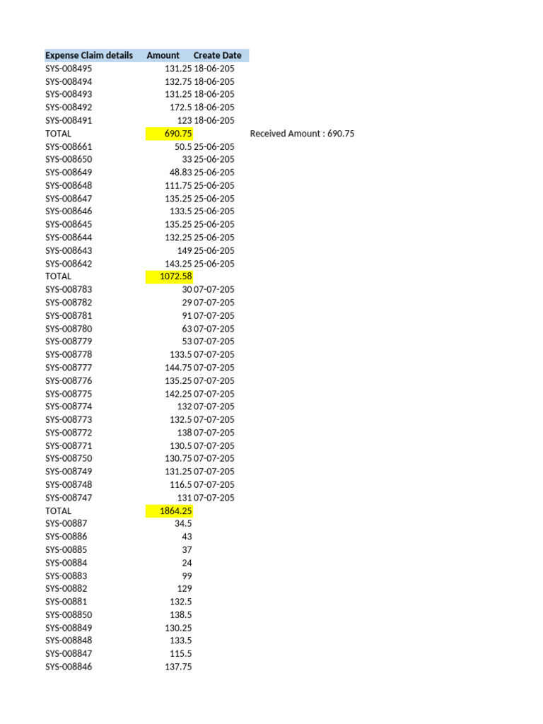 Expense Claim Detail | PDF