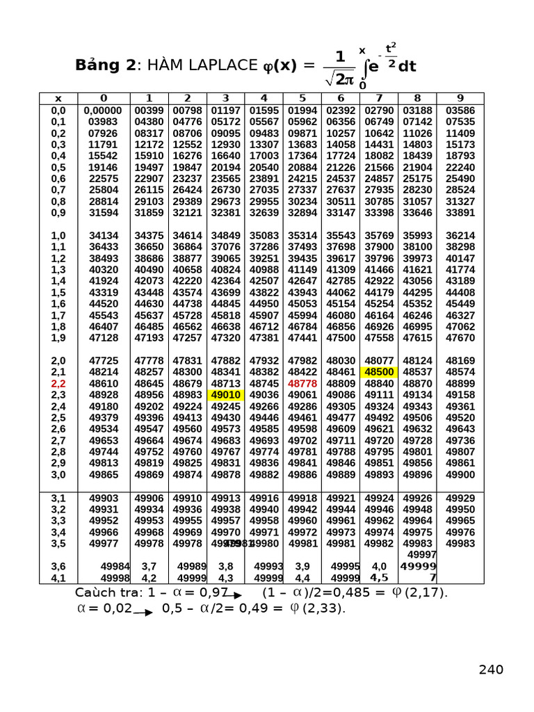 Bang Laplace | PDF