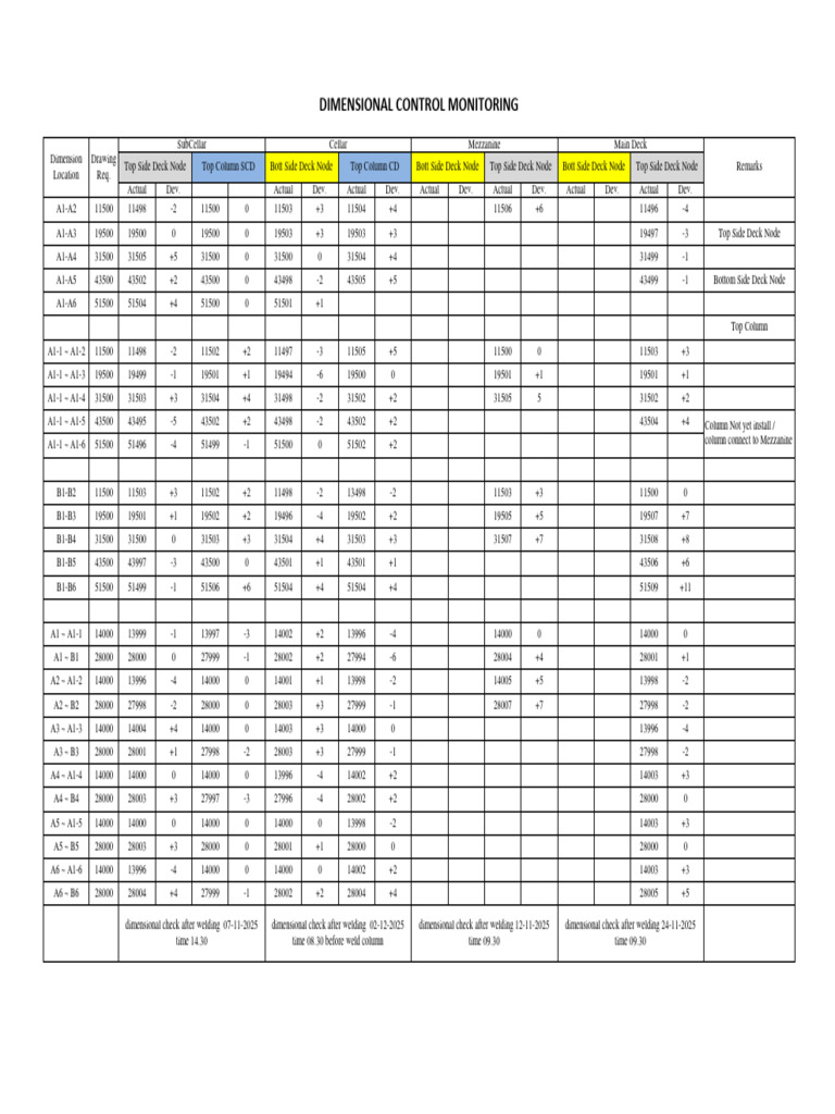 Dimensional Control Monitoring | PDF