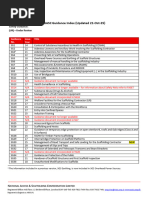 TG20 Scaffolding Operational Guide | PDF | Scaffolding | Manufactured Goods