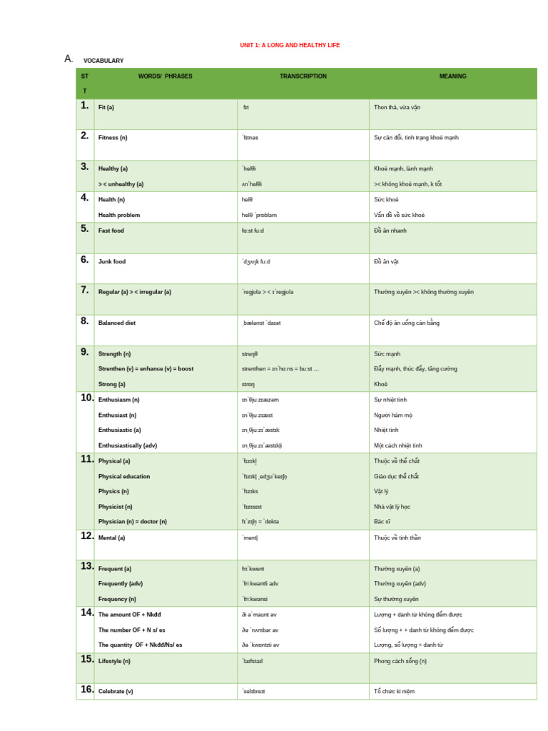 Unit 1 - Vocab - LT | PDF