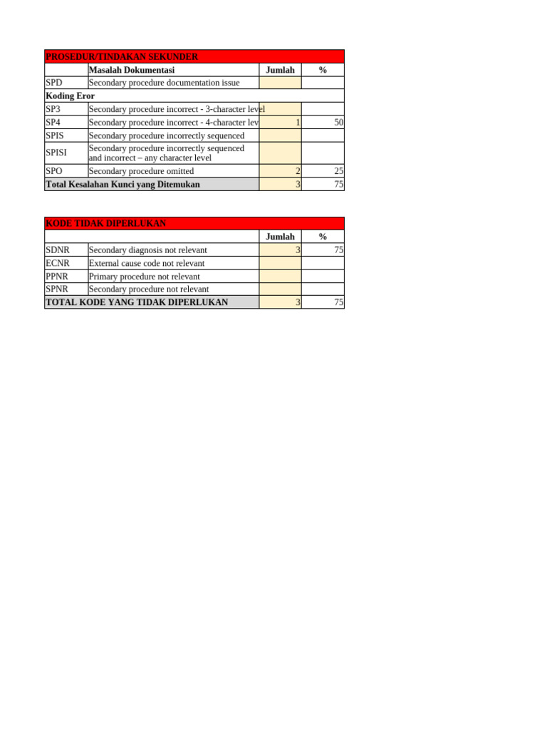Instrumen Koding_Ahmad Sulvi | PDF