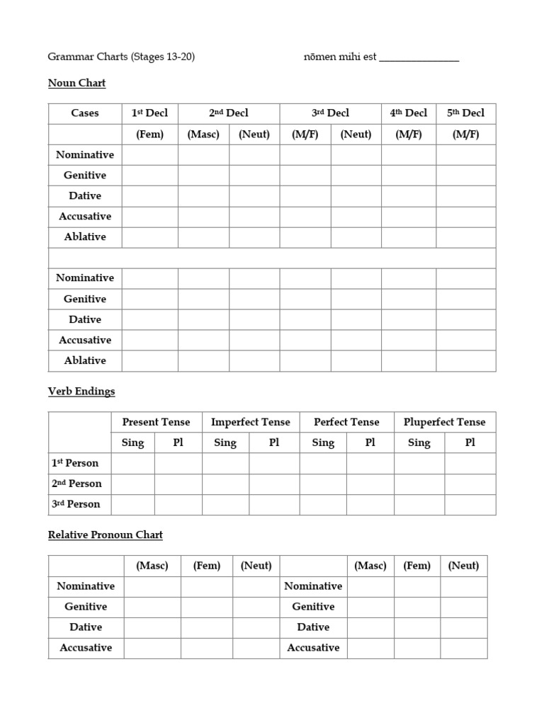 Grammar Charts (Stages 13-20) | PDF