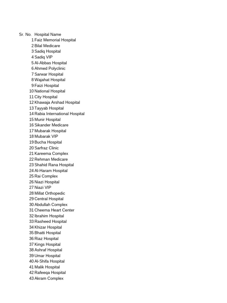 List of Hospitals and Clinics | PDF