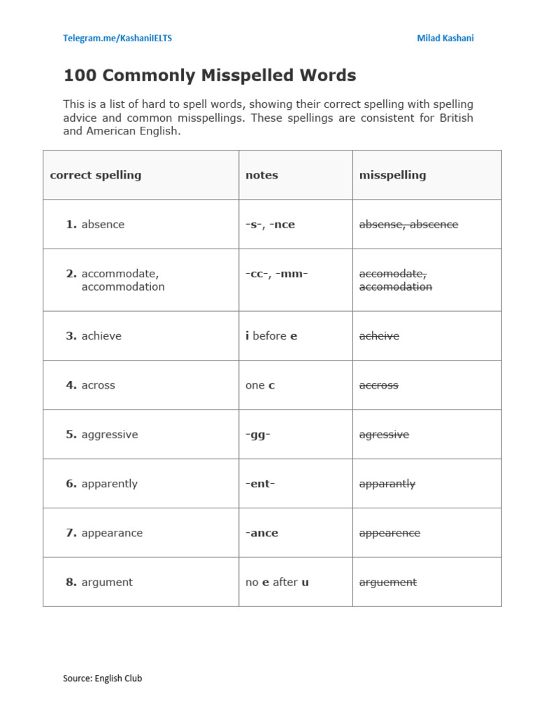 100 Commonly Misspelled Words | PDF | Lexicology | Written Communication