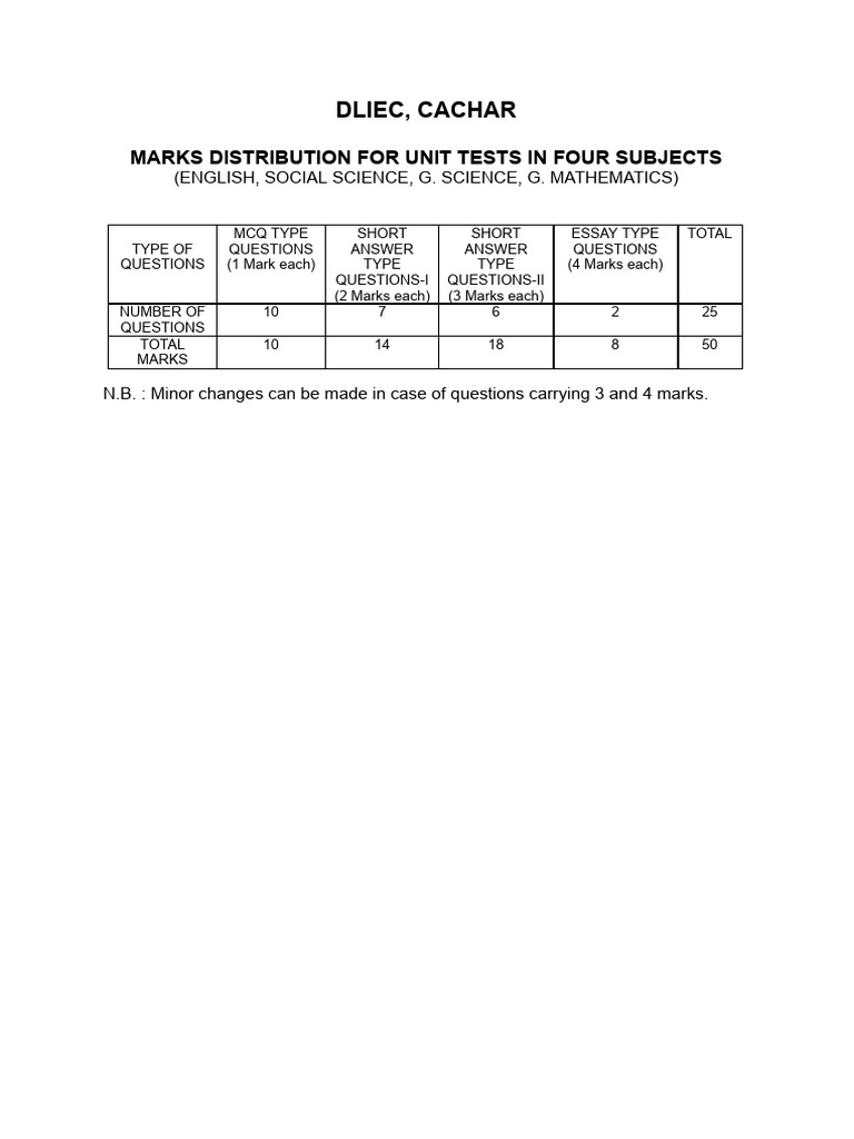 Unit Test Marks Distribution Guide | PDF