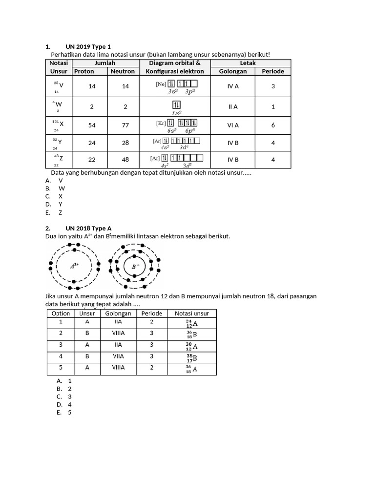 Notasi Unsur dan Konfigurasi Elektron | PDF