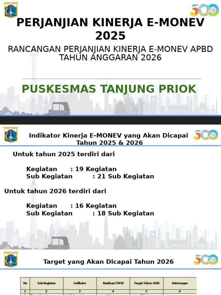 PKM TG Priok - Template Paparan Ukpd - Komisi E - Pembahasan Ranperda ...