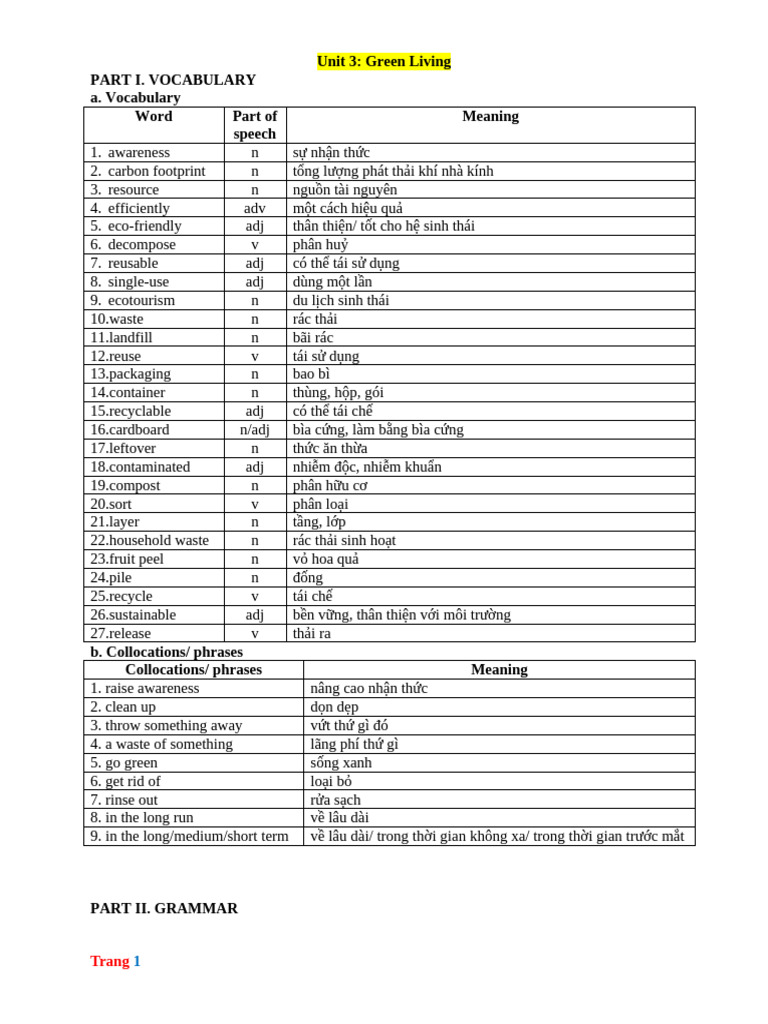 Thuvienhoclieu.com Bai Tap Chuyen Sau Anh 12 Global Unit 3 Green Living ...