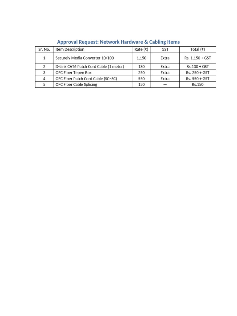 Approval Request Network Items | PDF