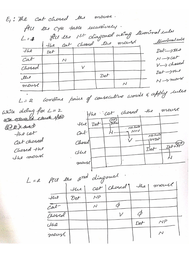 Cky Example Pdf
