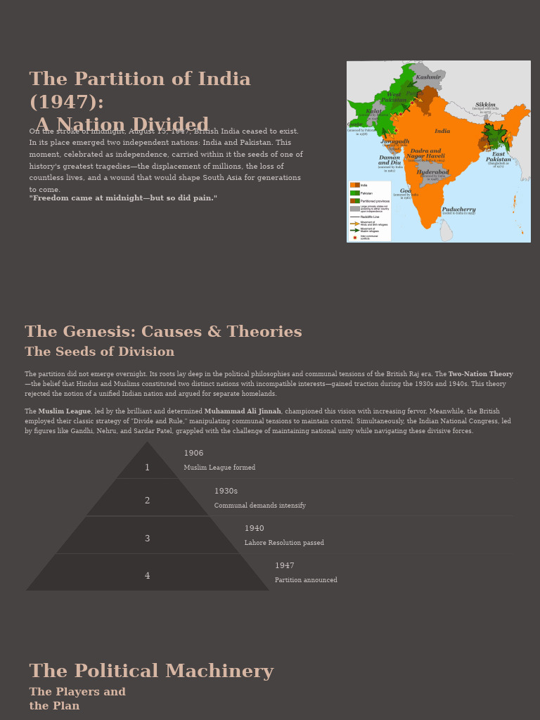 The Partition of India 1947 a Nation Divided | PDF | Partition Of India ...
