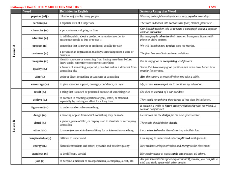 LS Pathways 1 Unit 3A-B Vocabulary | PDF | Human Communication