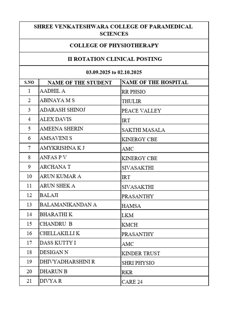 Second Month Clinical Posting - 21-22 Batch | PDF
