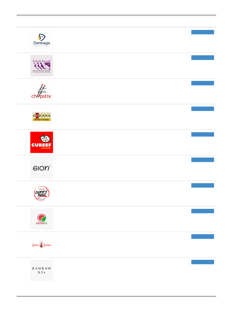 Pluxee eVoucher Food Merchants List | PDF | Cuisine | Foods