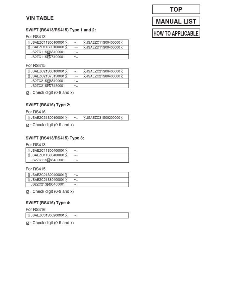 SWIFT VIN Table for RS413/RS415/RS416 | PDF