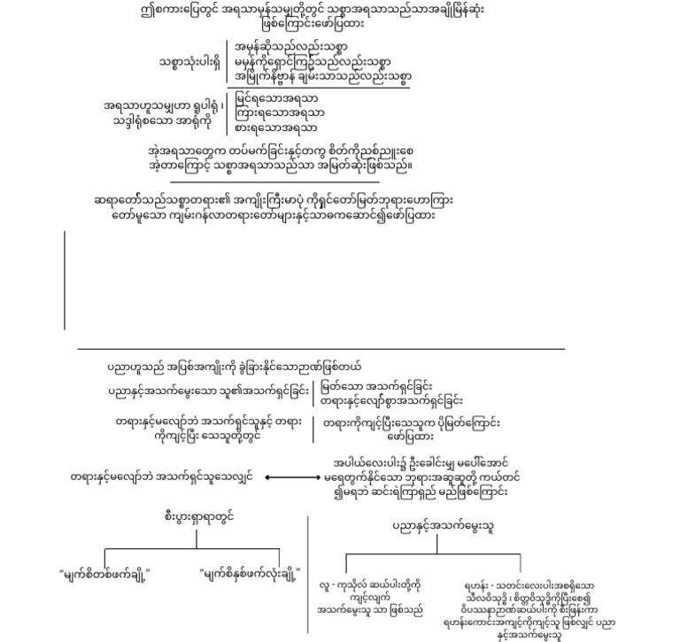 Thit Sar Nit Pyin Nyr Myanmar | PDF