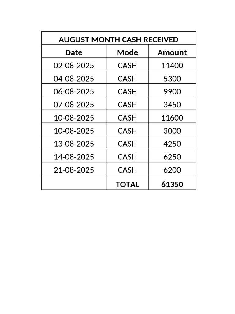 August Month Cash Received | PDF