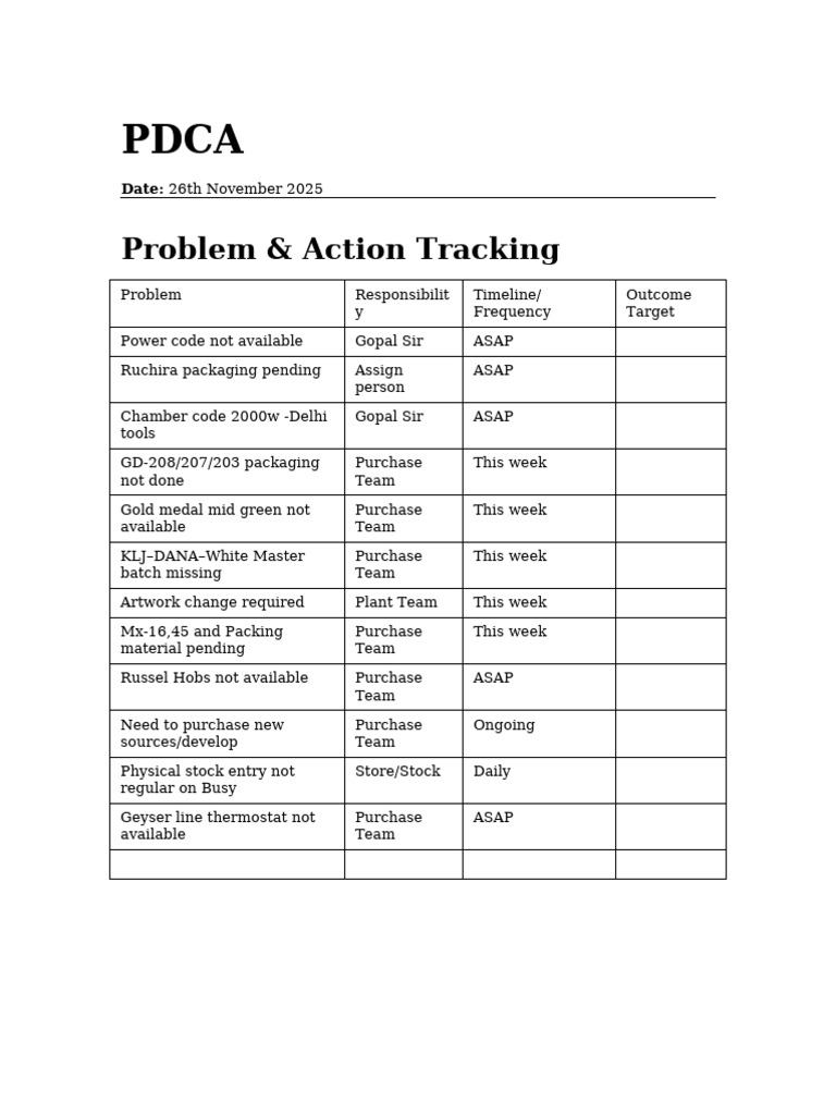 Problem & Action Tracking: Date | PDF