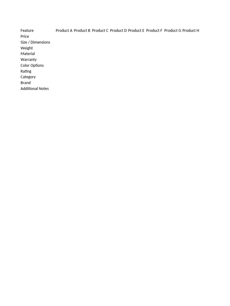 Multiple Product Comparison | PDF