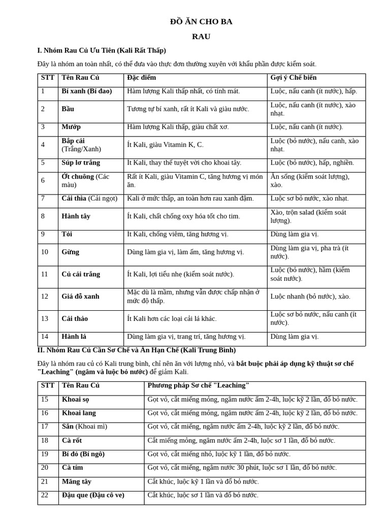ĐỒ ĂN CHO Nguoi Suy Than | PDF