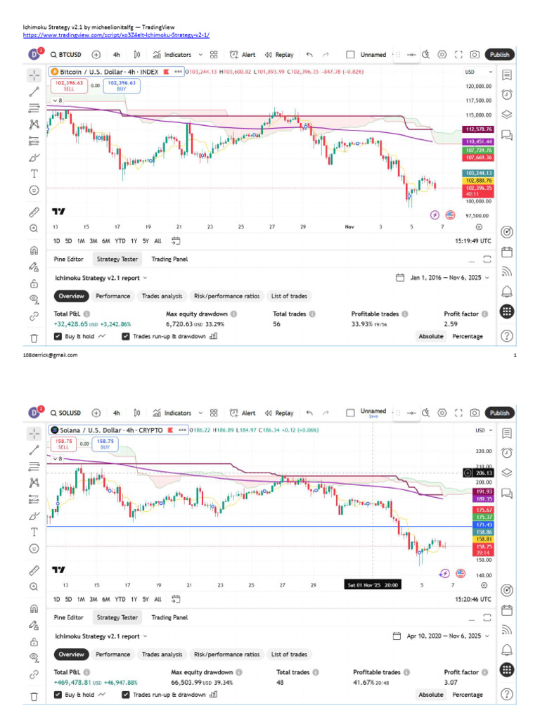 TradingView Strategy Scripts Overview | PDF