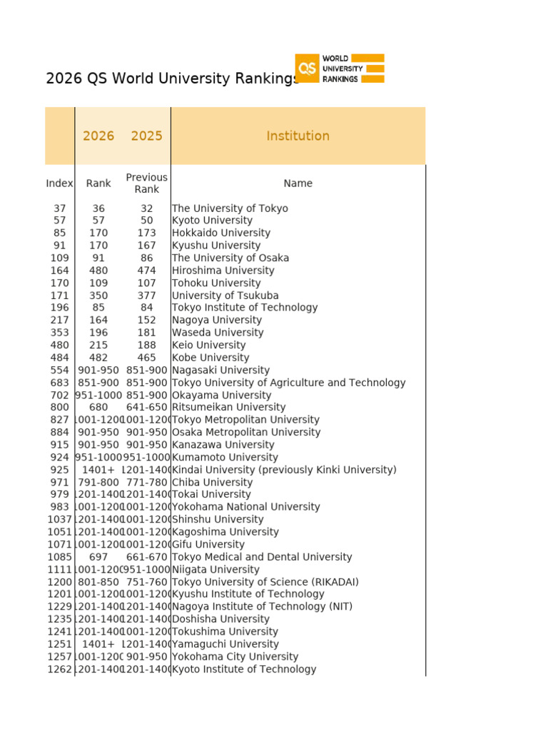 2026 QS World University Rankings Japan | PDF