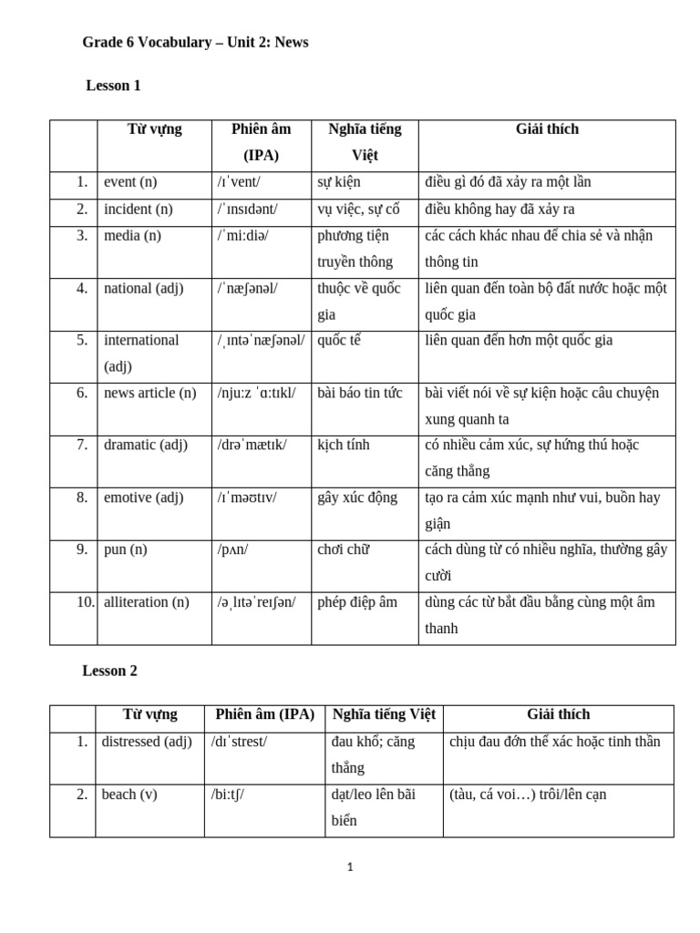 Grade 6 Vocabulary Unit 2 | PDF