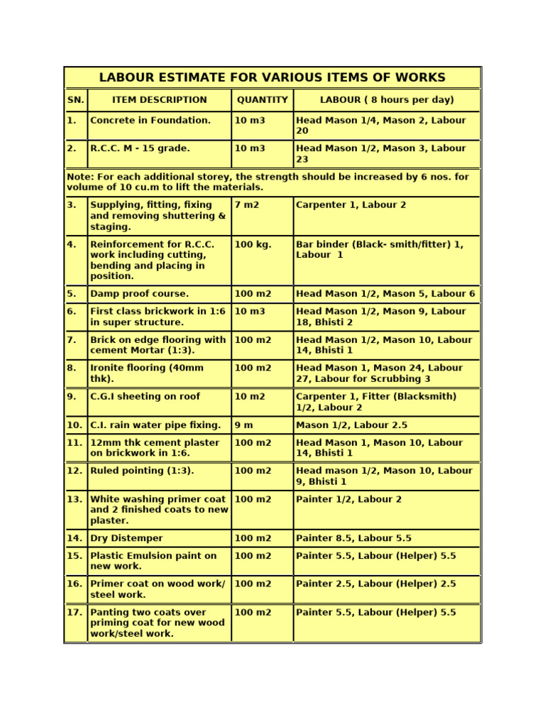 Labour Estimate for Construction Works | PDF | Masonry | Brick