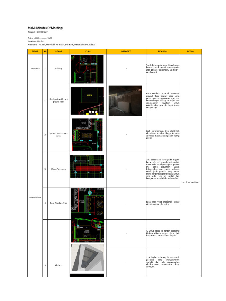 MoM Proyek Hotel Elroy 2025 | PDF