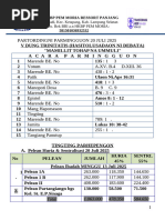 Petunjuk Pengisian Database | PDF