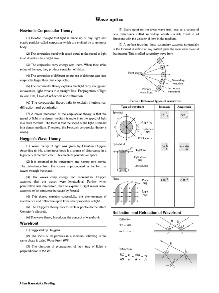 Wave-optics-Theory-_compressed-1-6-61798b93-74bb-4233-b678-152b463df39a ...