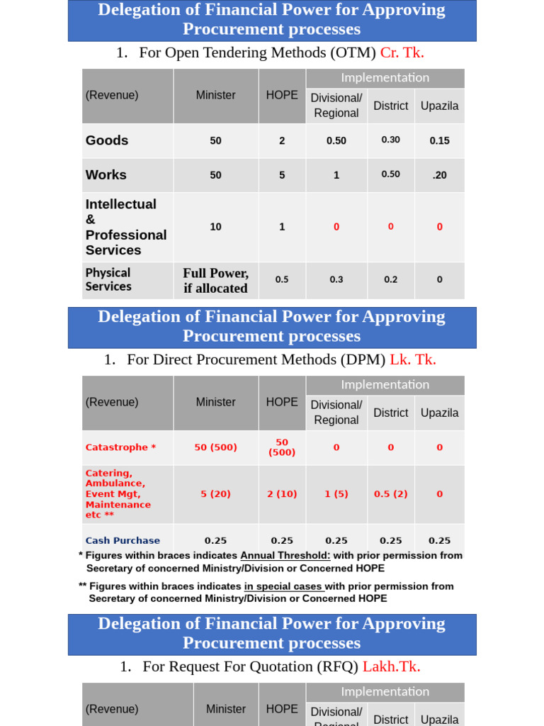 Delegation of Financial Powers | PDF | Procurement | Supply Chain ...