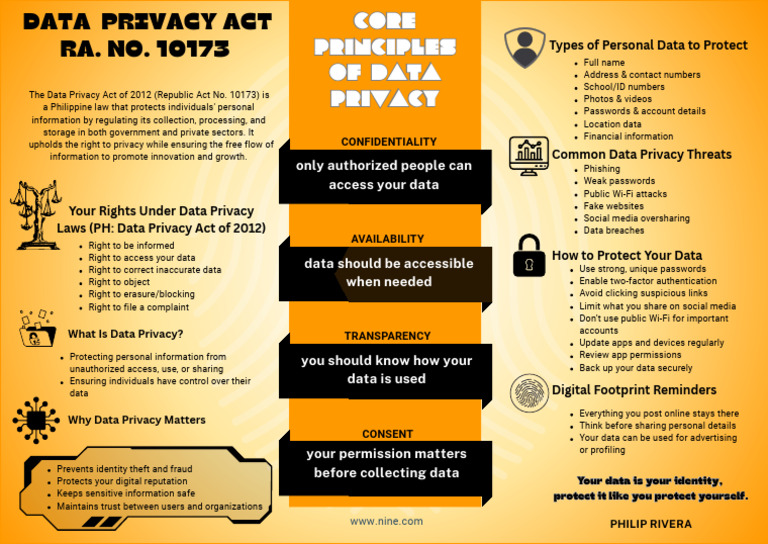 Data Privacy Act Overview and Rights | PDF | Privacy | Information Privacy