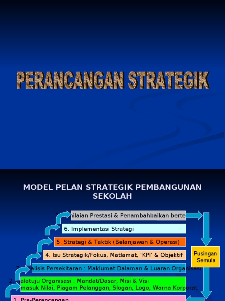 PERANCANGAN STRATEGIK
