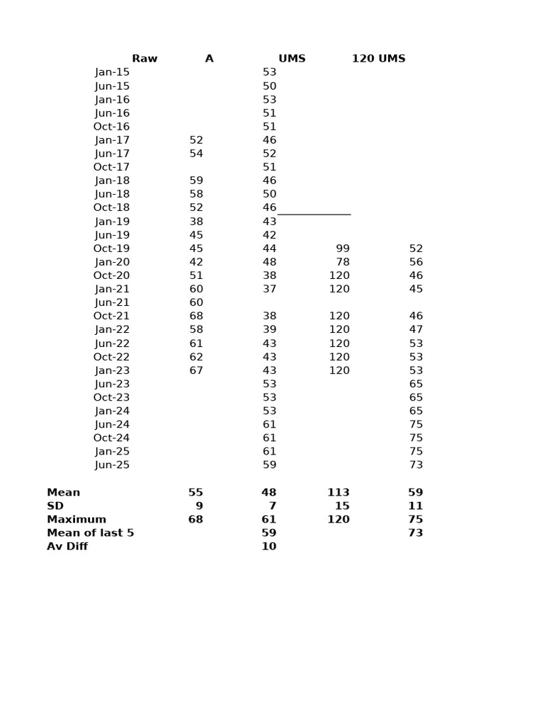 U1 Stats | PDF | Force | Buoyancy