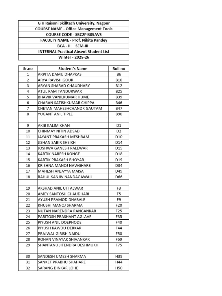 Pratical Absentees List OMT Section B-D-F-H-K | PDF