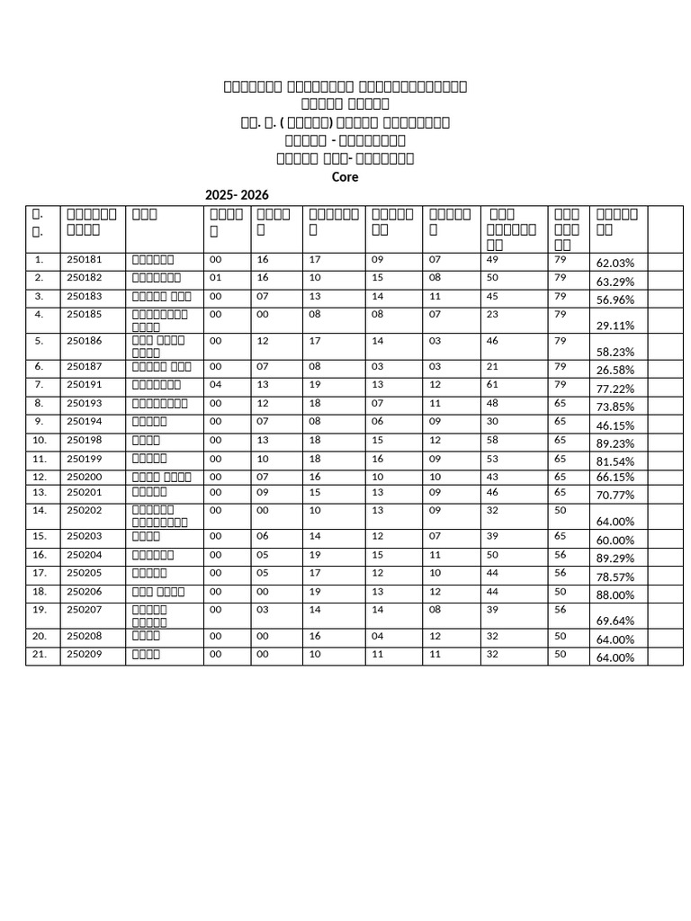 MA 1ST SEM ATTEND'S | PDF