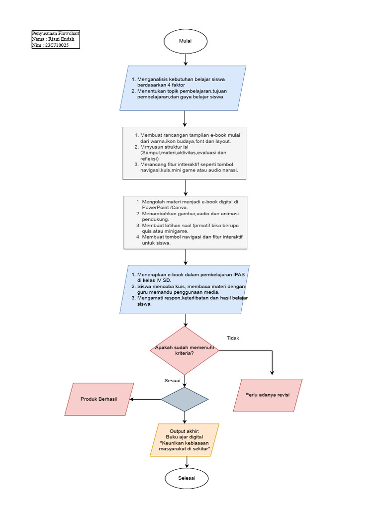 Flowchart.drawio | PDF
