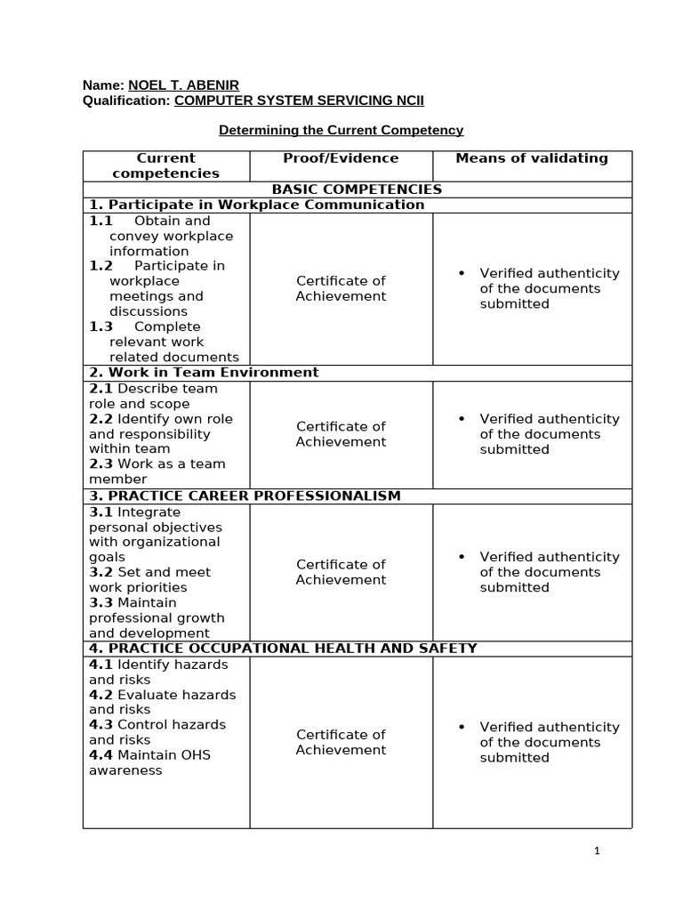 PTS 4 Proof of Current Competencies | PDF | Computer Network | Electronics