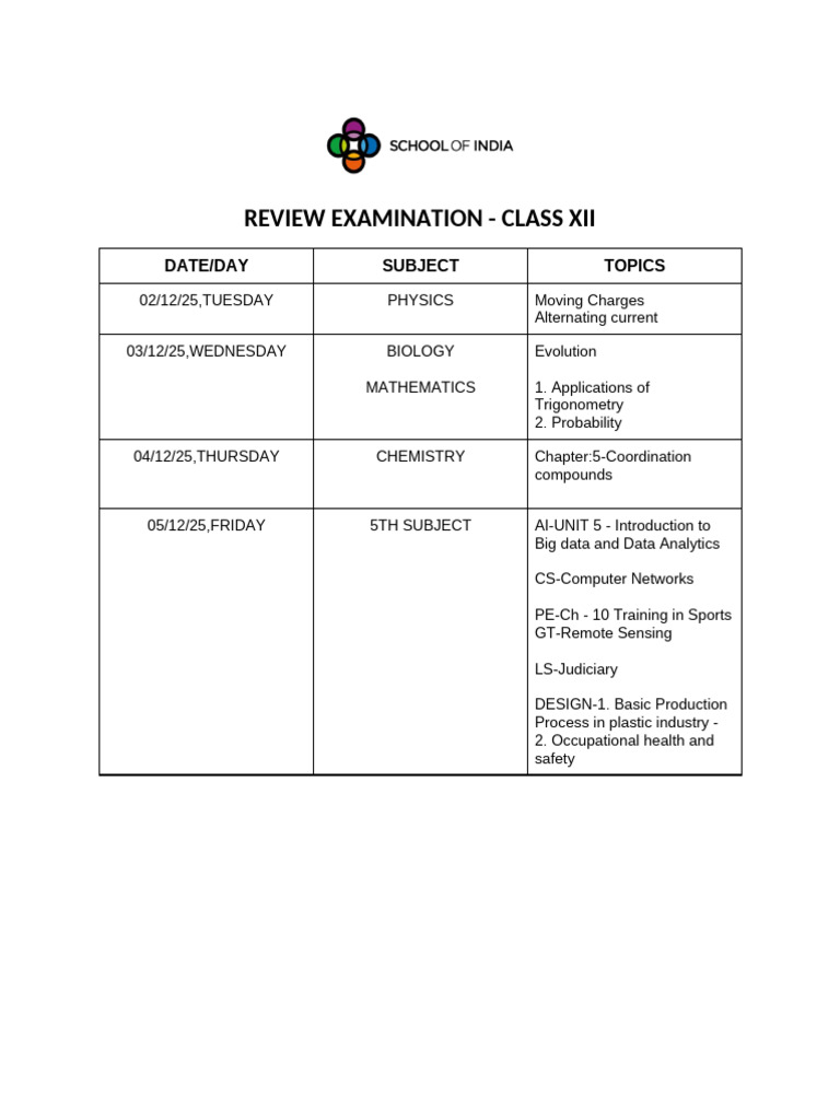 Review Examination (SCIENCE) - Class XII | PDF