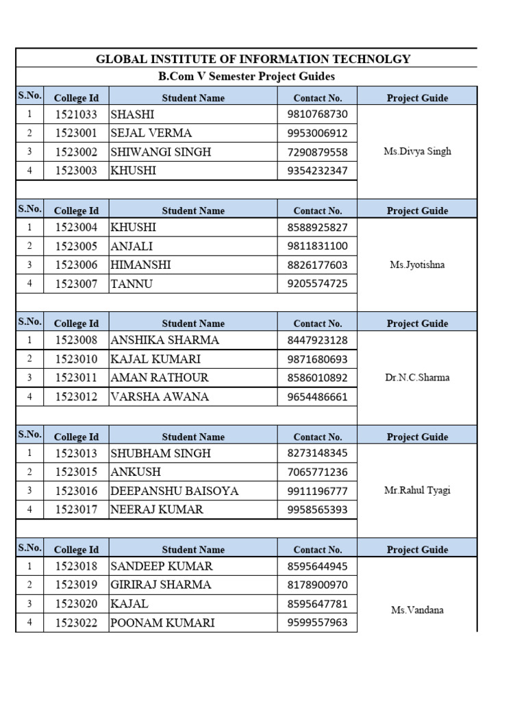 BCom-V Sem Project Guides_2025 | PDF