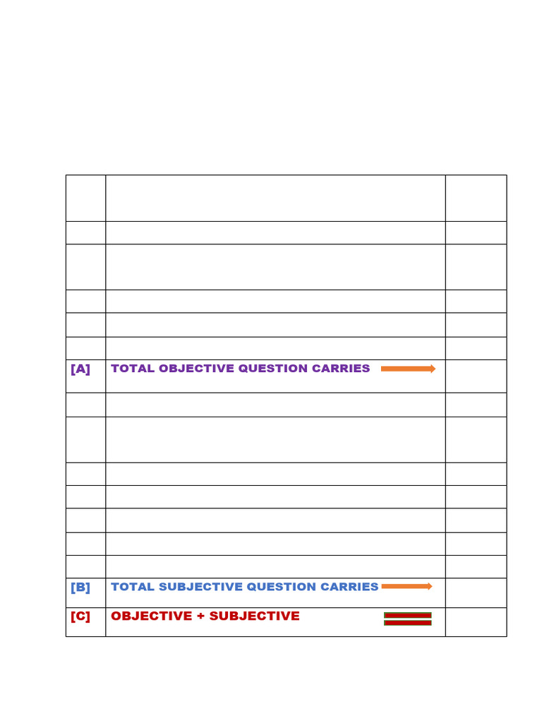 Ocm Class 12th Paper Pattern and Weightage Chapterwise - 63496219 ...