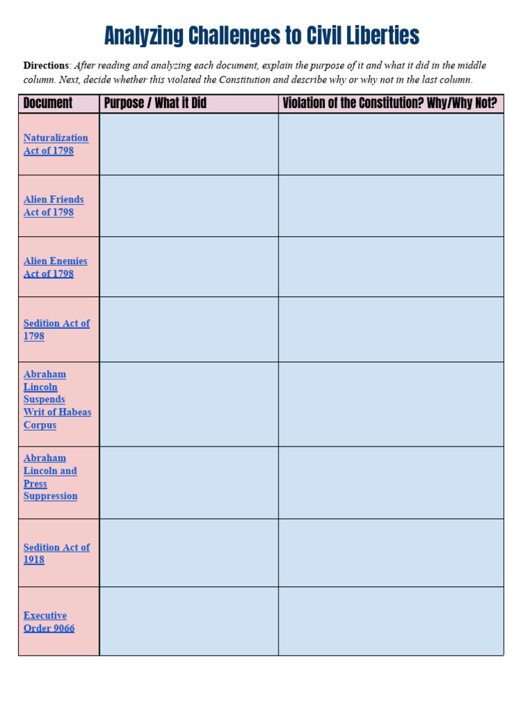 Dhaliana Pena - Copy of Challenges To Civil Liberties Lesson | PDF ...