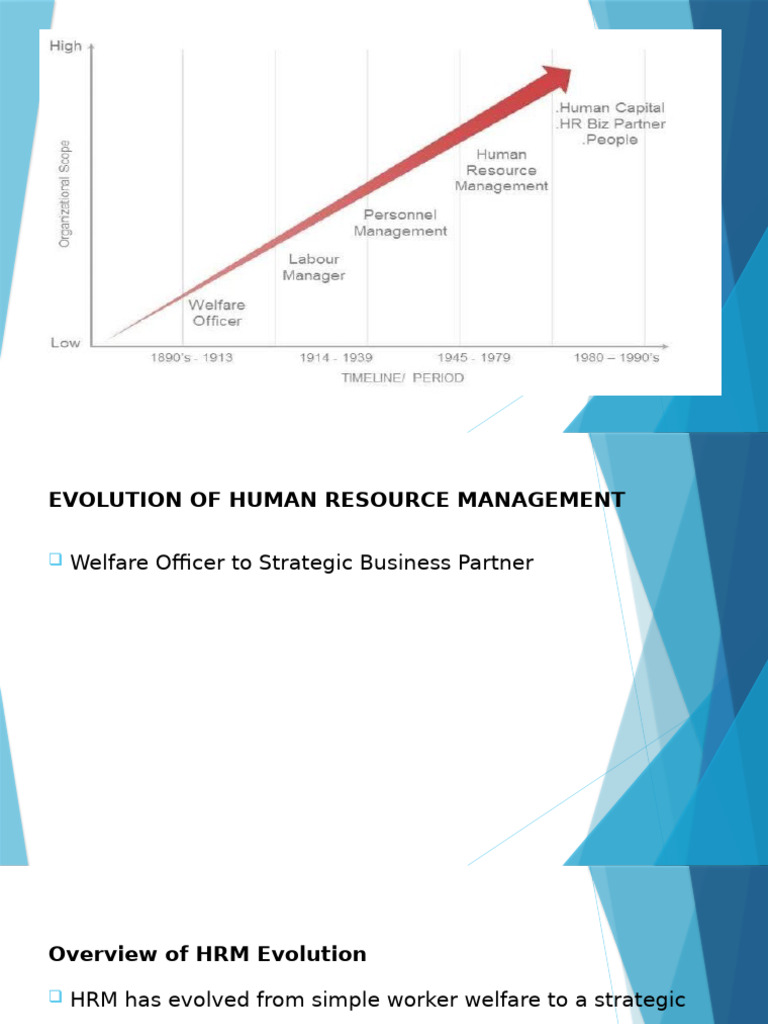 Evolution of HRM | PDF