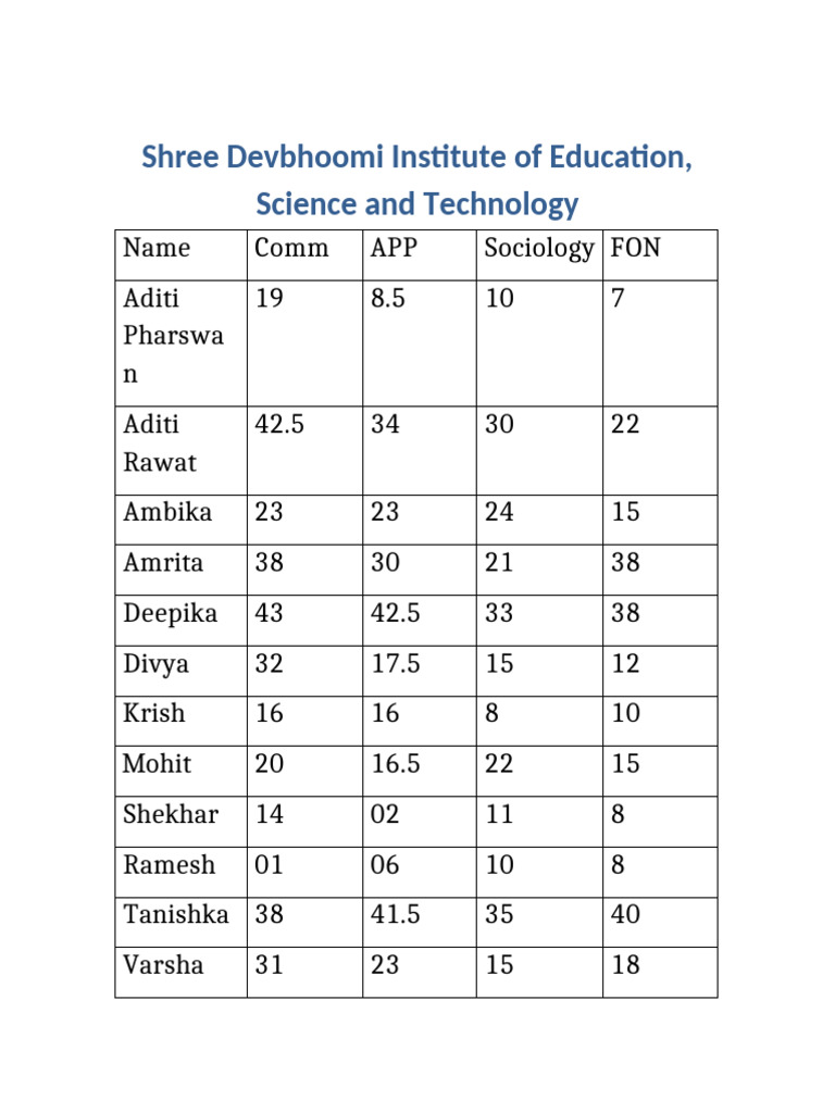 Student Marks Record With FON | PDF
