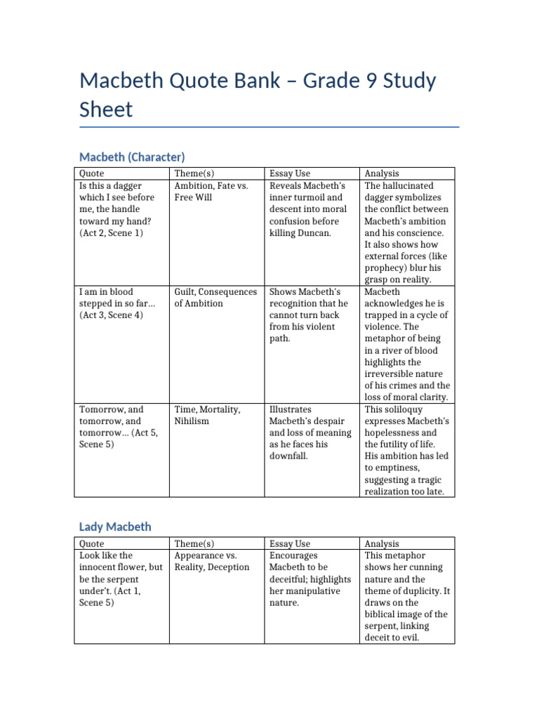 Macbeth Quote Bank Grade9 Study Sheet | PDF | Macbeth | Shakespearean ...