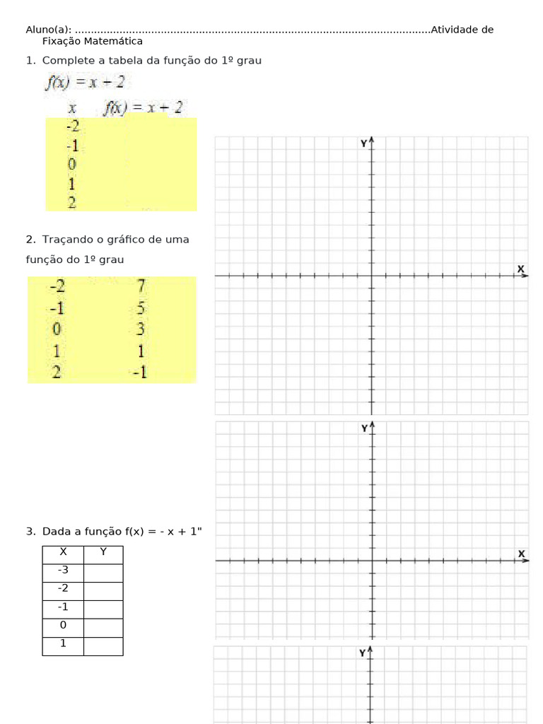Atividade Explicativa Grafico Da Funçao Afim | PDF